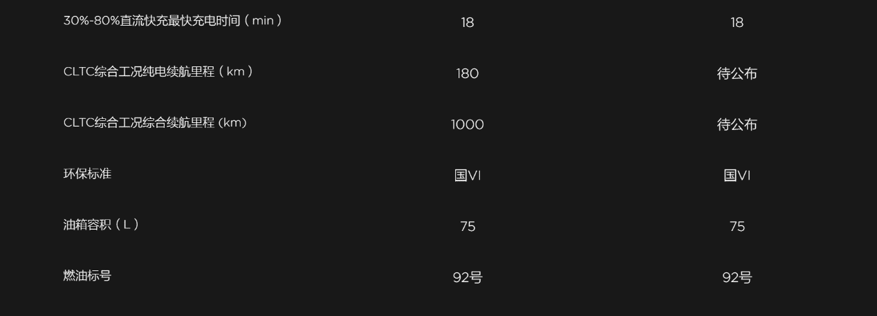 仰望U8动力曝光，搭载2.0T增程器，两个「bug」仍是未解之谜_搜狐汽车_搜狐网