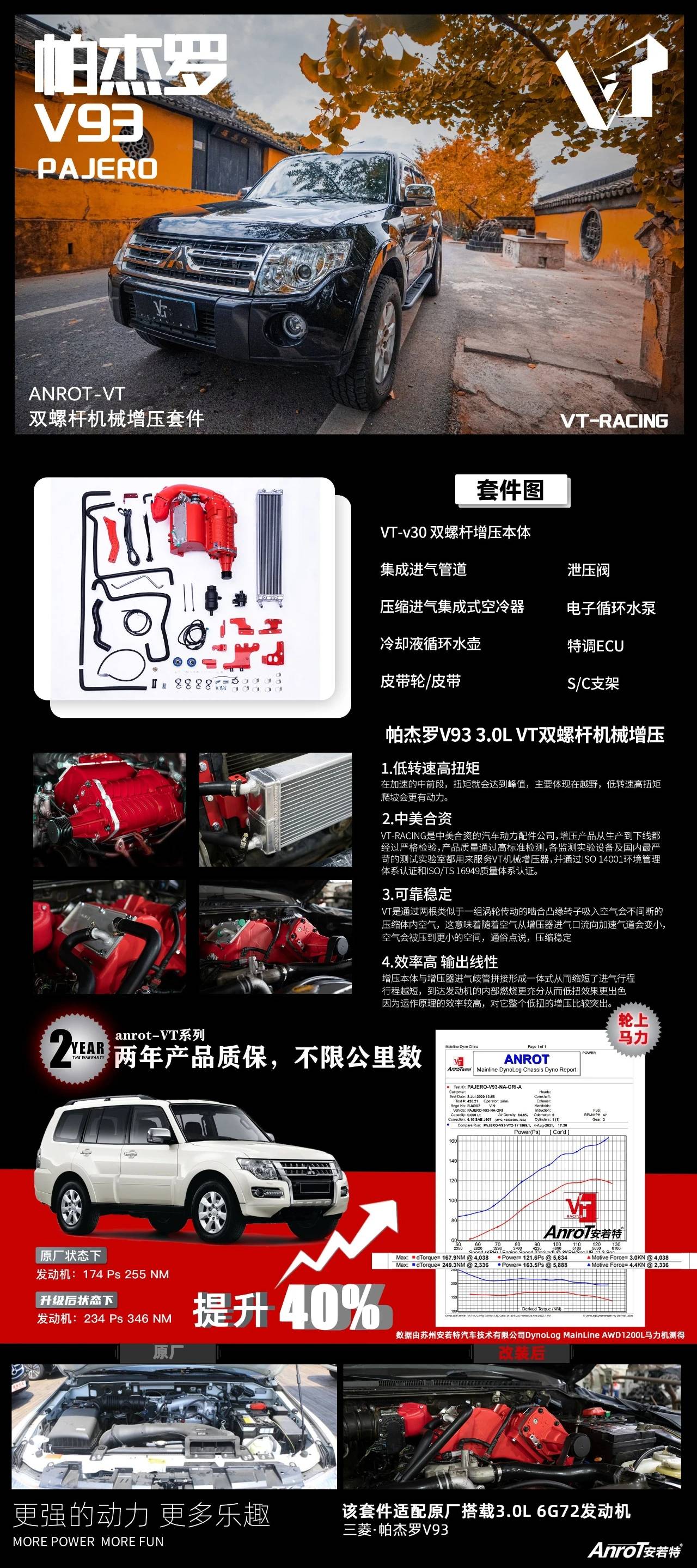 帕杰罗V93加装VT机械增压，让你的老山猫傲视群雄！_搜狐汽车_搜狐网