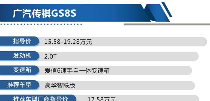 广汽传祺GS8S哪款值得买？豪华智联版或许是您的最佳选择？_搜狐汽车_搜狐网