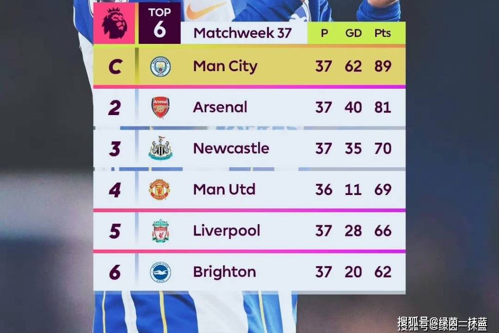 2022-2023赛季的英超越来越卷了，英超新的big6已经诞生_阿森纳_曼城_大力