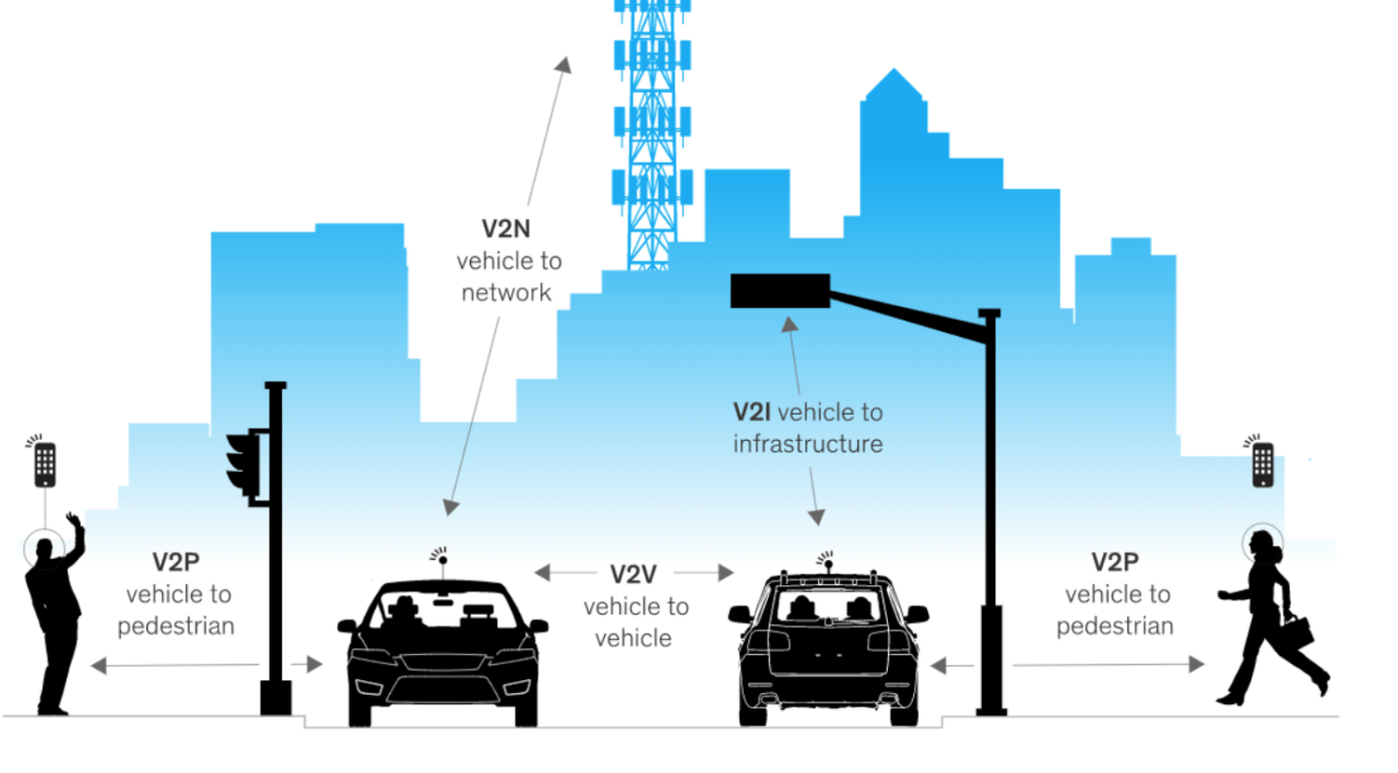 “车联万物” C-V2X将如何改变出行方式？_搜狐汽车_搜狐网