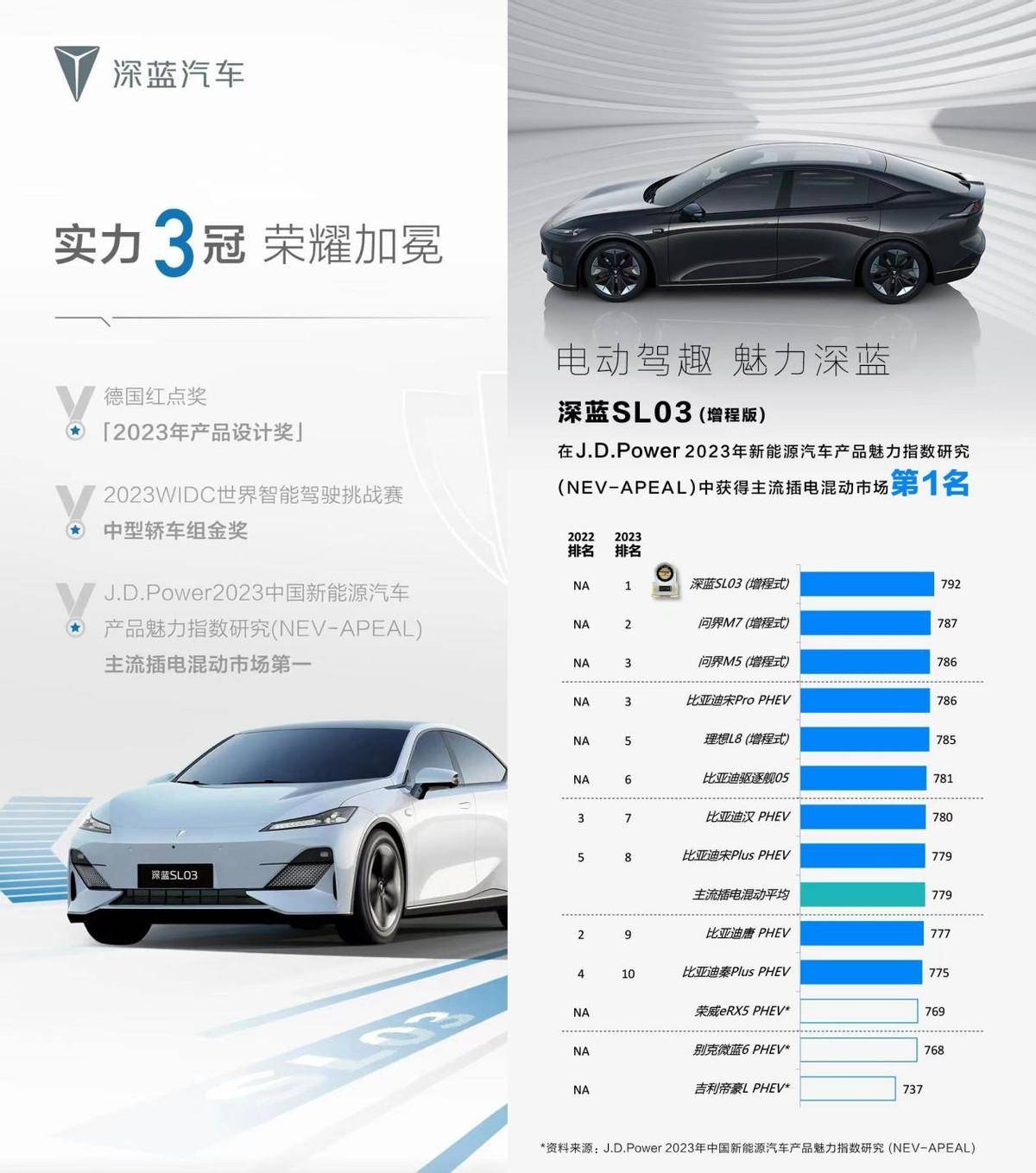 深蓝SL03对比秦PLUS DM-i，和汉DM-i，国民混动谁最强？_搜狐汽车_搜狐网