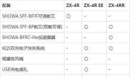 疯了！川崎 Ninja ZX-4RRR 国内上市，69,800元起_搜狐汽车_搜狐网