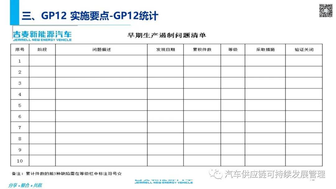 干货 | GP12实施办法_搜狐汽车_搜狐网