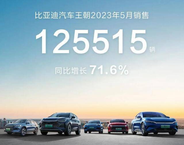 125515辆！比亚迪王朝网5月销量重磅出炉，5大车型全部破万！_搜狐汽车_搜狐网