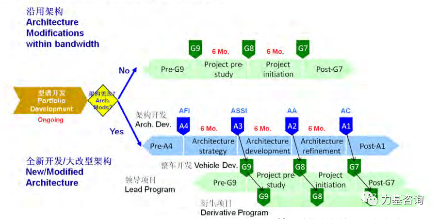 全球整车开发流程（GVDP）详细解读！_搜狐汽车_搜狐网
