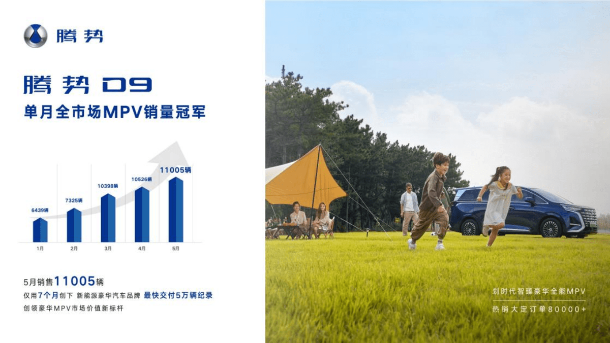 夺冠！5月D9销售11005辆，成为首个单月全市场MPV销量冠军_搜狐汽车_搜狐网