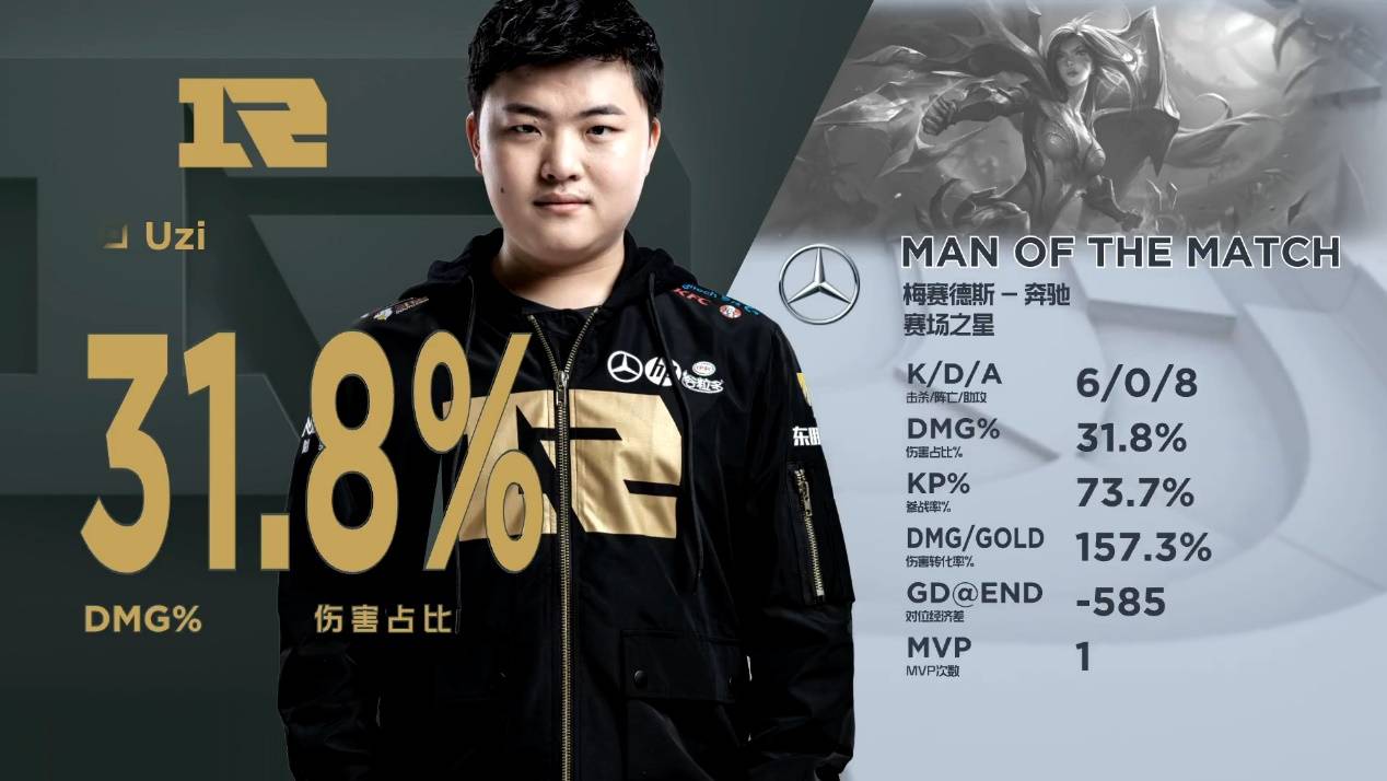 EDG首发公布，Uzi确定不上场比赛，MLXG透露重要信息，WE老板发声_Leave_观众_Snake