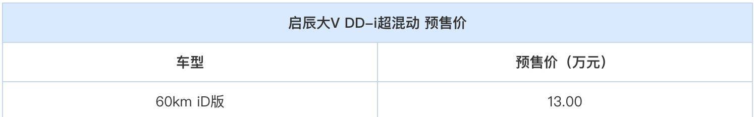 冲击新能源市场 启辰大V DD-i超混动开启预售_搜狐汽车_搜狐网