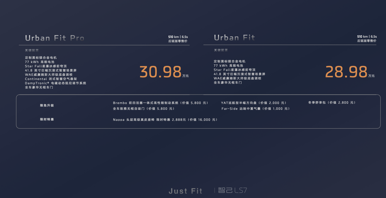 全新车型智己LS7 Urban Fit上市，28.98万元起_搜狐汽车_搜狐网