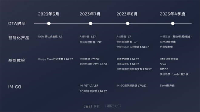 售价28.98万起，智己LS7携全程AI舱和77kWh电池版赋能出行_搜狐汽车_搜狐网