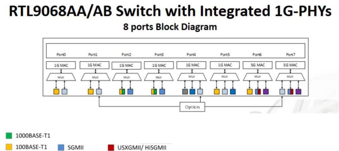 全球首发高通第四代座舱旗舰SA8295P量产车型：奔驰新E级_搜狐汽车_搜狐网