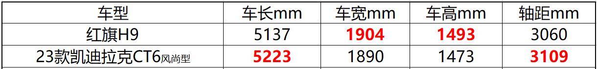 四五十万预算要买C级轿车，凯迪拉克CT6和红旗H9该怎么选？_搜狐汽车_搜狐网
