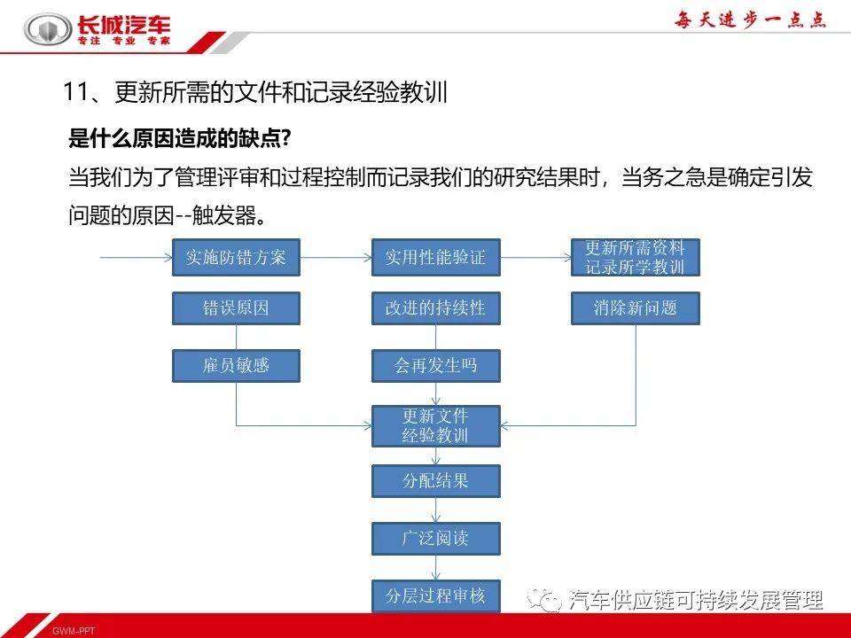 干货 | CQI-18 有效防错指南_搜狐汽车_搜狐网