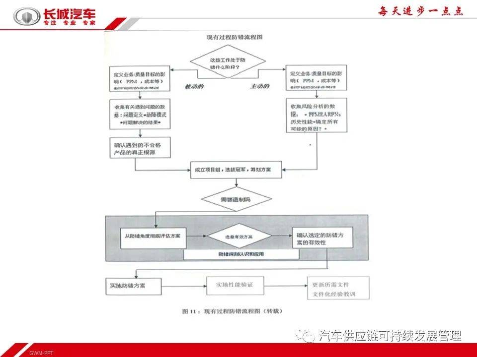 干货 | CQI-18 有效防错指南_搜狐汽车_搜狐网