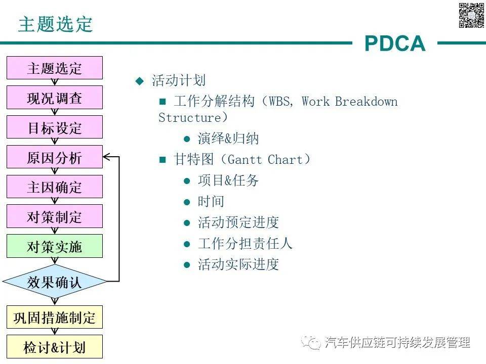 干货 | QCC基础教程_搜狐汽车_搜狐网