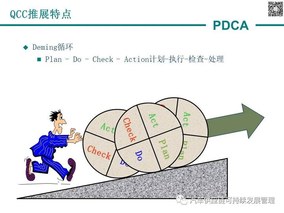 干货 | QCC基础教程_搜狐汽车_搜狐网