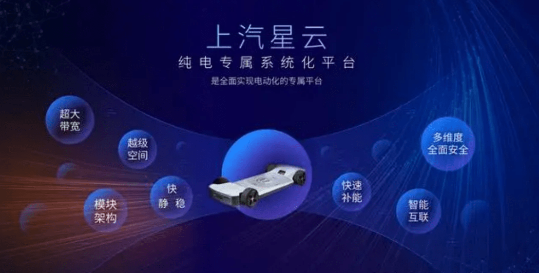 继智己L7、飞凡F7之后，荣威D7又要来了，续航510km起，能大卖？_搜狐汽车_搜狐网