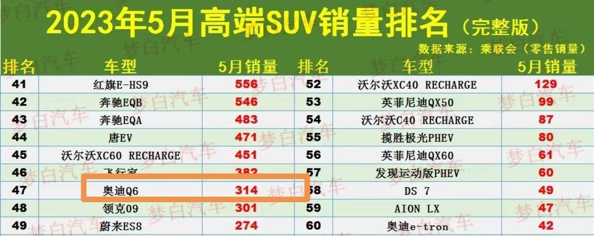 奥迪Q6为啥还是半死不活，5月销量只有314辆，仅是Q5L的零头_搜狐汽车_搜狐网