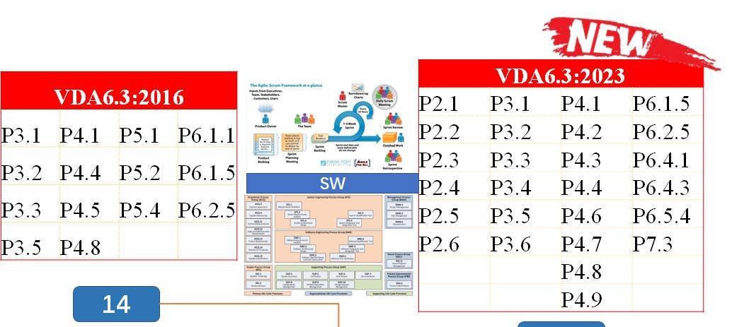 精华~VDA6.3：2023变化点汇总，新版VDA6.3到底讲了啥_搜狐汽车_搜狐网