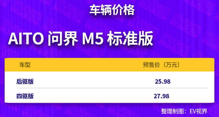 综合续航达1455公里！AITO问界M5标准版正式亮相_搜狐汽车_搜狐网