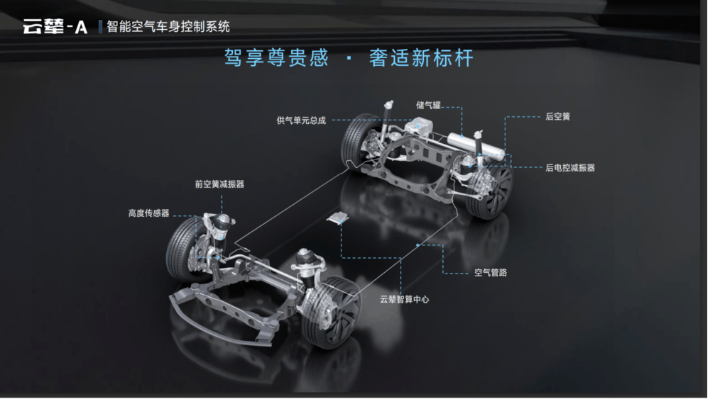 双枪充电+云辇-A！赵长江：腾势N7的对手是BBA_搜狐汽车_搜狐网