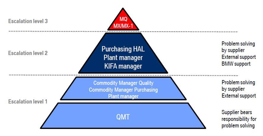 干货 | BMW质量管理术语与工程要求_搜狐汽车_搜狐网