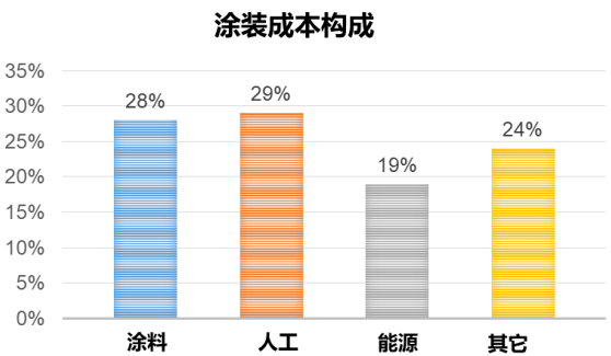 联手！阿克苏、PPG、擎天多家涂料厂“强强联合”！_搜狐汽车_搜狐网