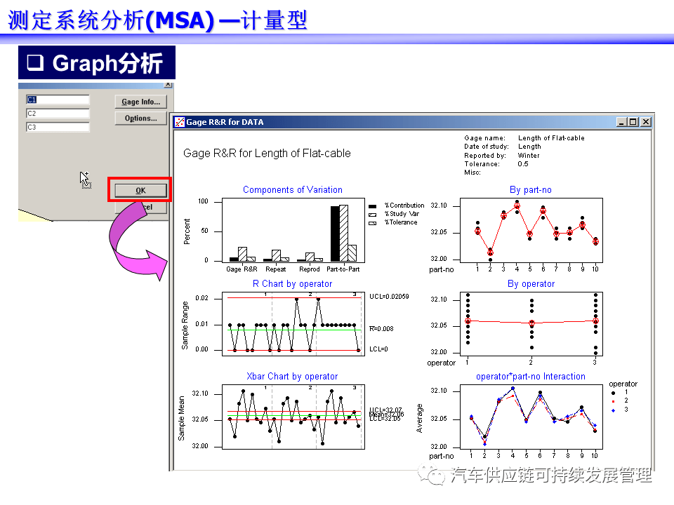 干货| MINITAB使用实操之MSA+SPC_搜狐汽车_搜狐网