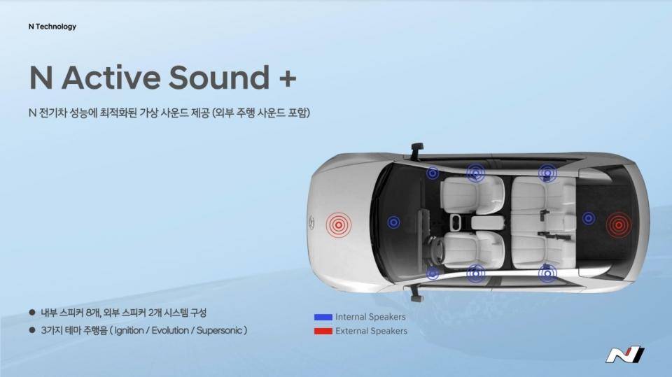 【韩系动向1031】现代IONIQ 5N让电动车开起来像燃油车这么难吗？_搜狐汽车_搜狐网