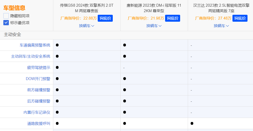 25万内买家用SUV，GS8/汉兰达/唐DM-i该怎么选？_搜狐汽车_搜狐网