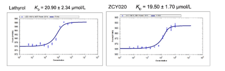 NanoTemper MST分子互作经典案例集锦_CLpro_检测_蛋白