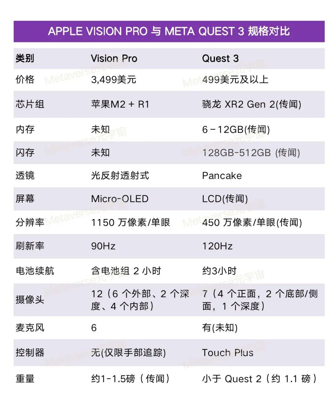 全面解析Vision Pro vs. Quest 3，谁将是XR浪潮中的iPhone传奇？_苹果_设备_Meta