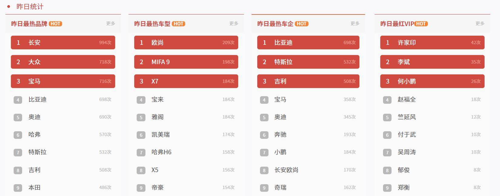 2023年7月风云榜-技术篇：DM-i、DHT、Hi4领衔 新品助力技术词提升_搜狐汽车_搜狐网