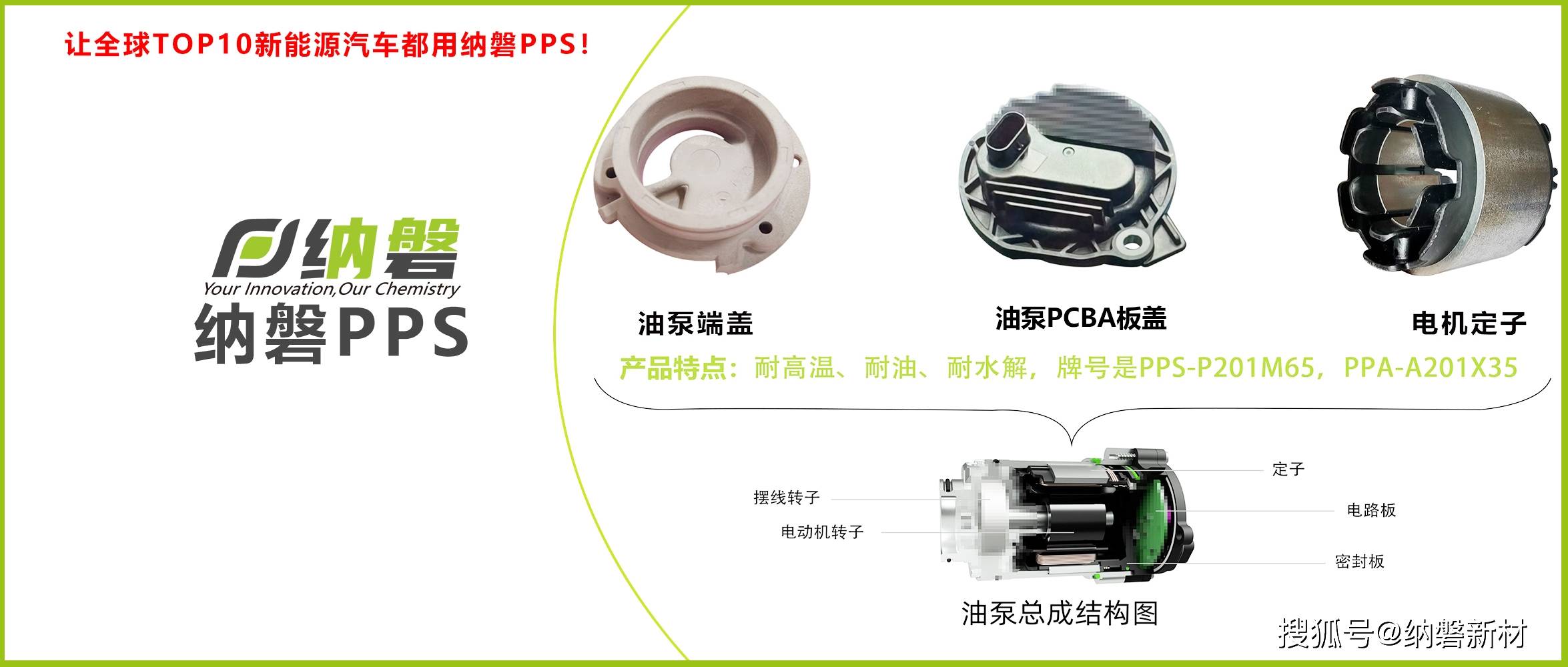 主机厂苦苦追寻的高性能及轻量化材料解决方案，一篇全看完_搜狐汽车_搜狐网