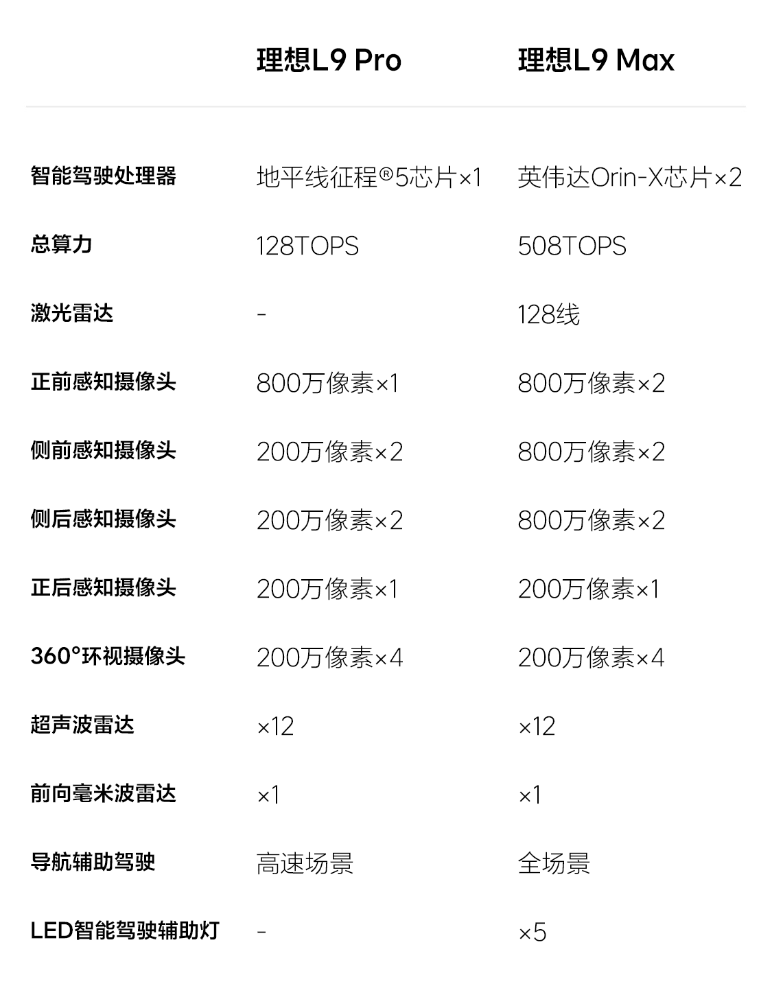 李想刀法是真香还是真坑?门槛更低,减配的理想L9 PRO,有性价比么_搜狐汽车_搜狐网