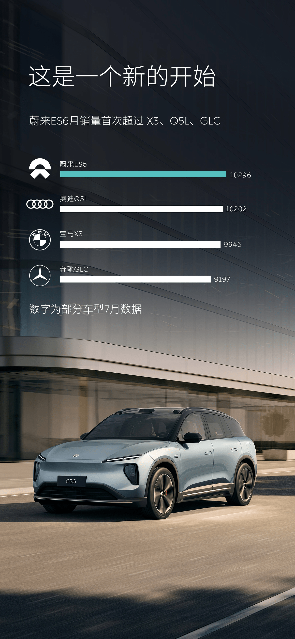 2023年的X3们已无力与ES6抗衡_搜狐汽车_搜狐网