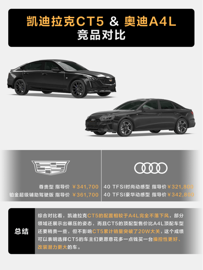 全是干货，奥迪A4L和凯迪拉克CT5选谁马上知晓！_搜狐汽车_搜狐网