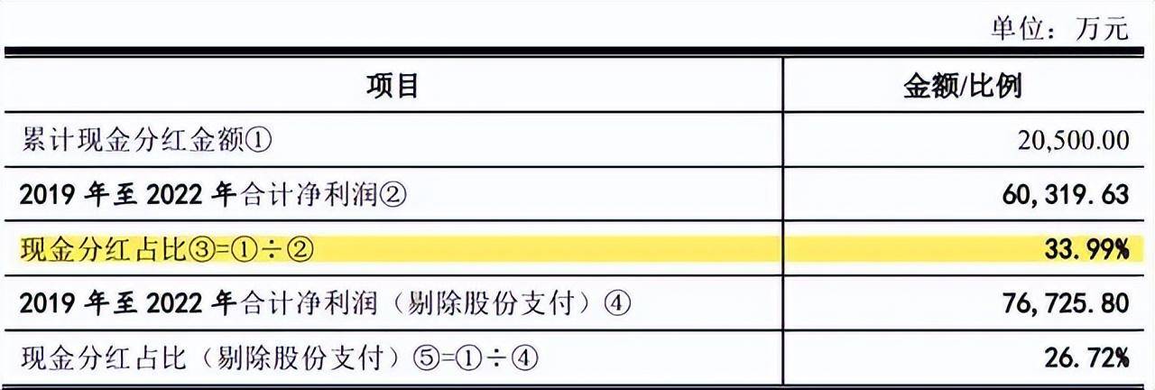 SKG终止IPO，年轻人的朋克养生退潮了？_按摩_穿戴_未来