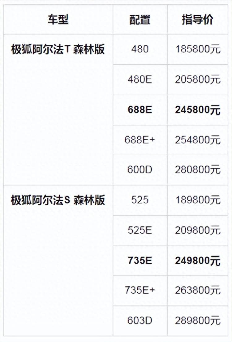 极狐森林版上新735E、688E，售价24.58万起最长续航735公里_搜狐汽车_搜狐网
