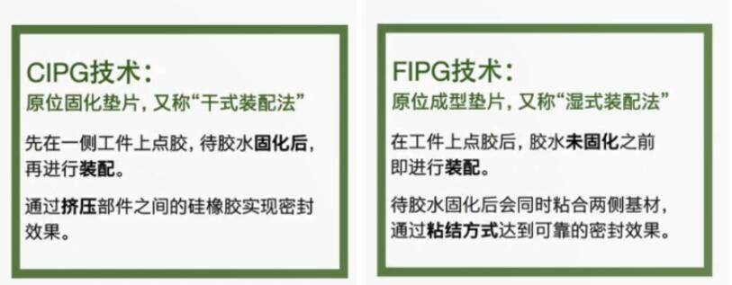 CIPG工艺结合FIPG工艺解决摩托车仪表盘密封及返修问题_搜狐汽车_搜狐网