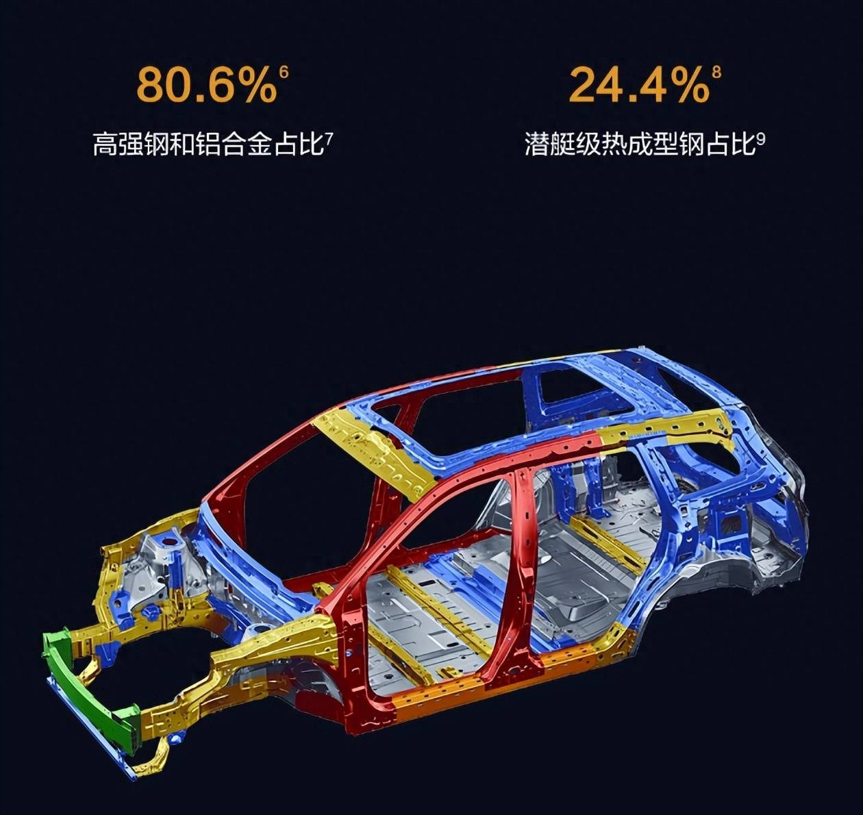 超级奶爸最佳选择，问界新M7大五座、理想L7和腾势D9全方位PK_搜狐汽车_搜狐网