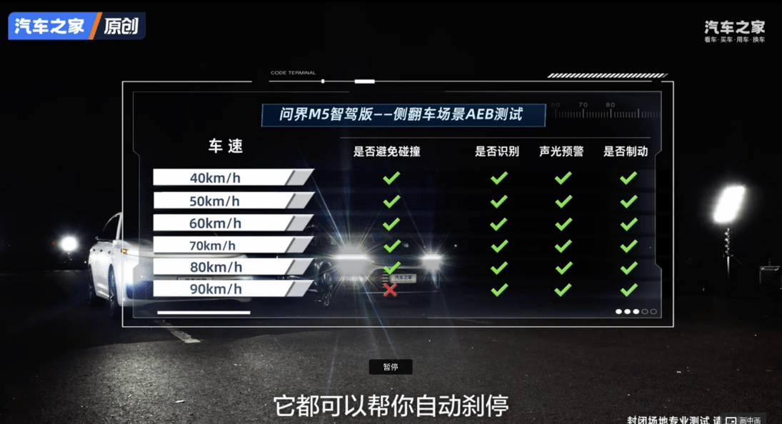 完美通过汽车之家极限测试！问界M5智驾版AEB能力超越理想L7 Max！_搜狐汽车_搜狐网