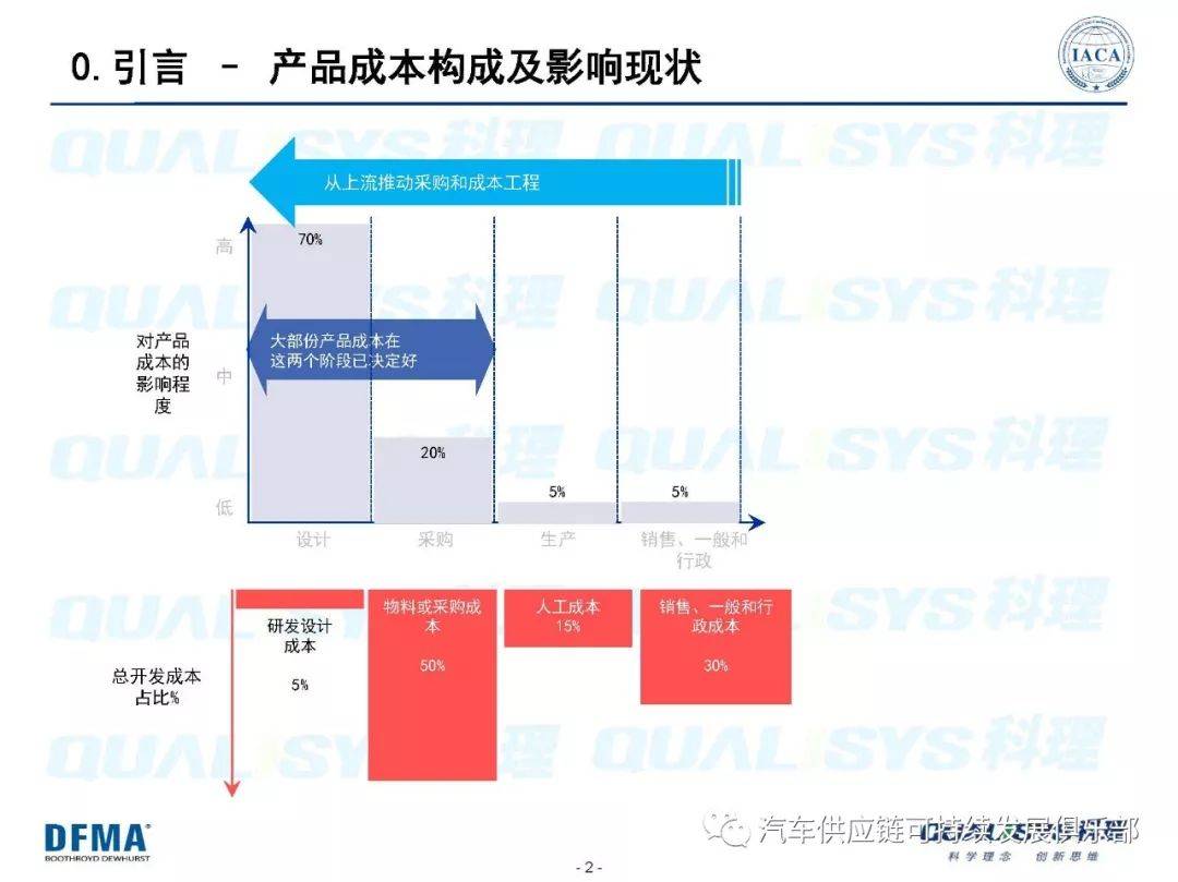 干货 | 面向制造及装配的设计（DFMA）方法论软件介绍_搜狐汽车_搜狐网