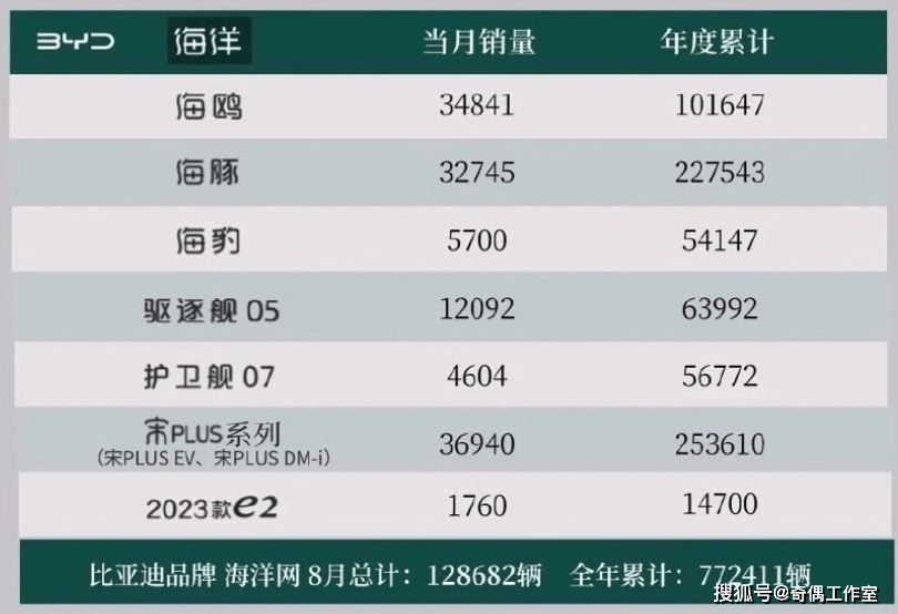 比亚迪海豹DM-i，16.68 万起！还看合资车？油电同价了！_搜狐汽车_搜狐网