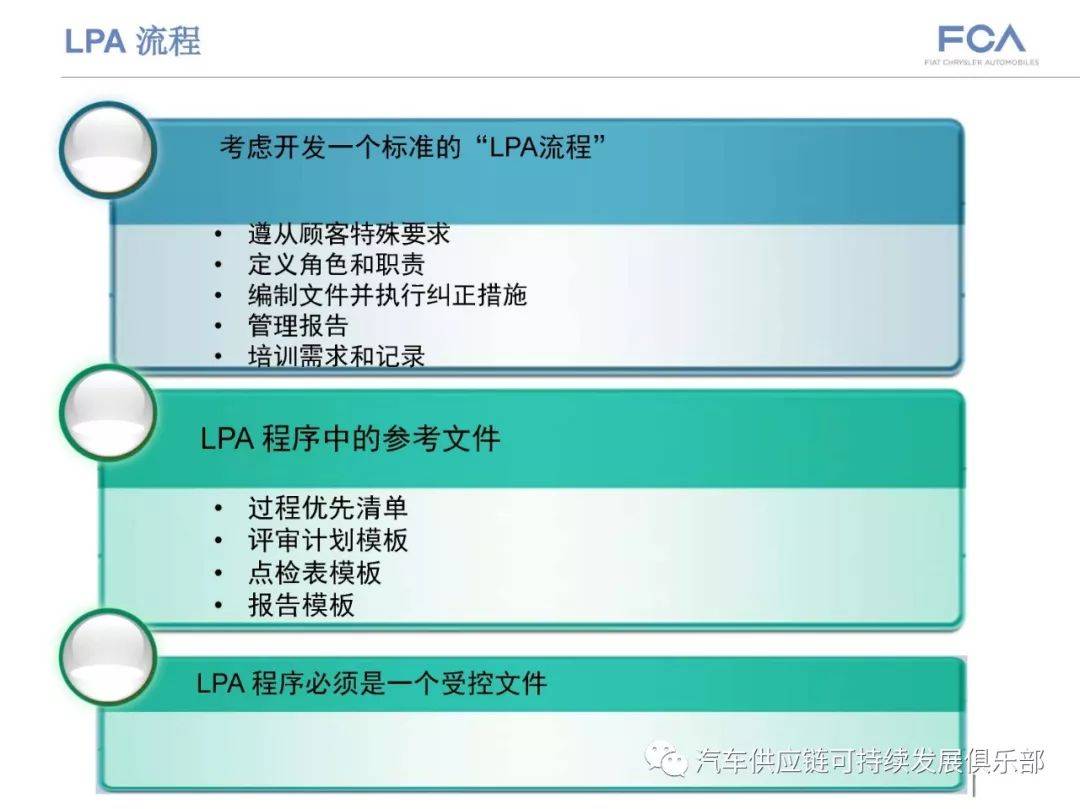 干货 | 某主机厂LPA分层审核教程_搜狐汽车_搜狐网