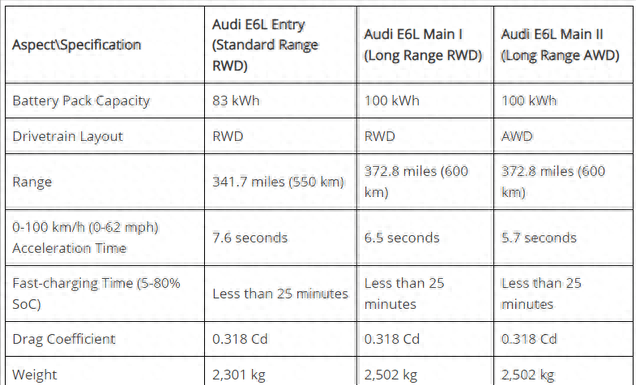 奥迪纯电新车E6L，百公里5.7秒接替A6L_搜狐汽车_搜狐网