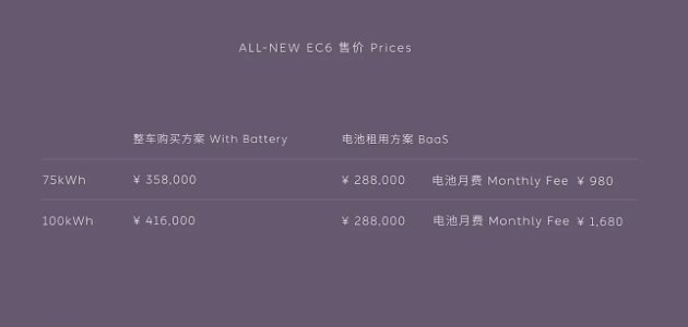 贵了还是便宜了？全新蔚来EC6上市 最低售28.8万起_搜狐汽车_搜狐网
