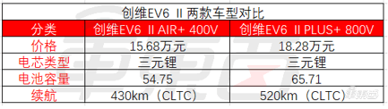 创维EV6超充版发售，15.68万起售，800V超充版8分钟补能400公里_搜狐汽车_搜狐网