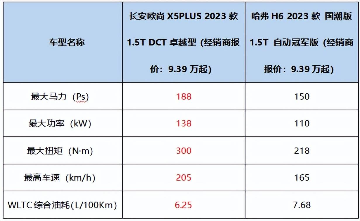 盖章+旅行？旅游座驾长安欧尚X5PLUS和哈弗H6国潮版怎么选？_搜狐汽车_搜狐网